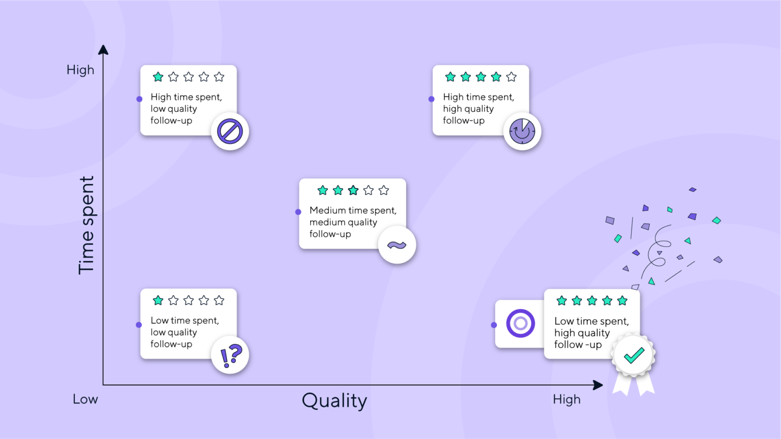 Why It Pays to Follow Up - Meetingflow
